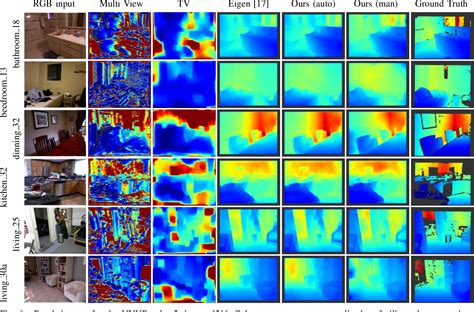 Figure 6 From Single View And Multiview Depth Fusion Semantic Scholar