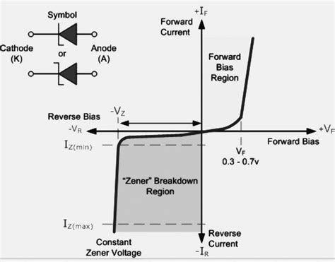 Zener Diode As Voltage Regulator Working And Applications Hackatronic
