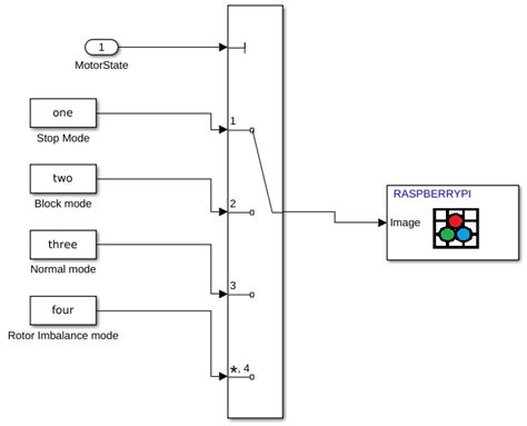 Perform Predictive Maintenance For Rotating Device Using Machine