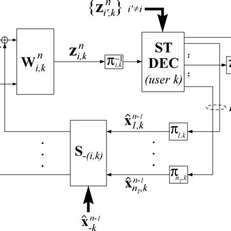 Iterative Mmse Receiver Download Scientific Diagram