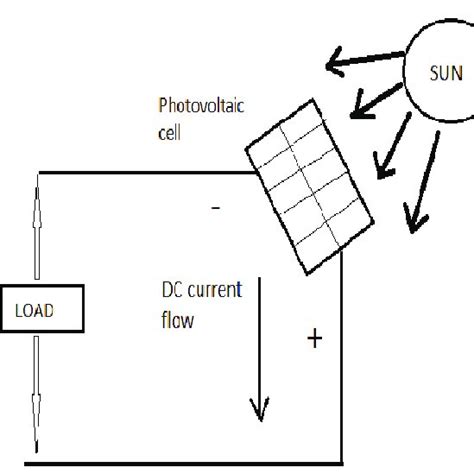 mppt algorithm using incremental conductance download scientific diagram