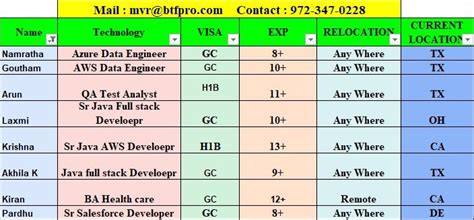 Mvr Netha On Linkedin Javadeveloper Javaaws Javafullstackdeveloper Javabackend