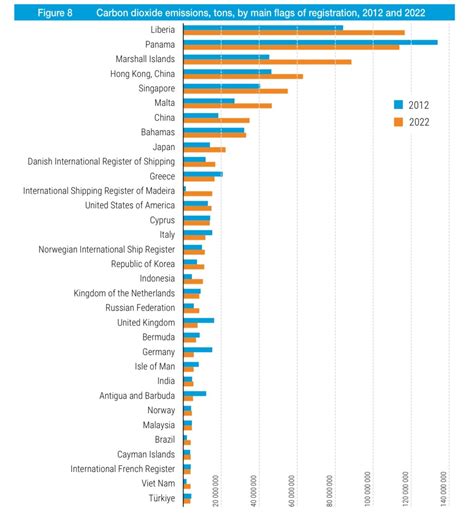 Shivangi Kumar On Decarbonising Flag Owners Yogesh Pandey Posted On