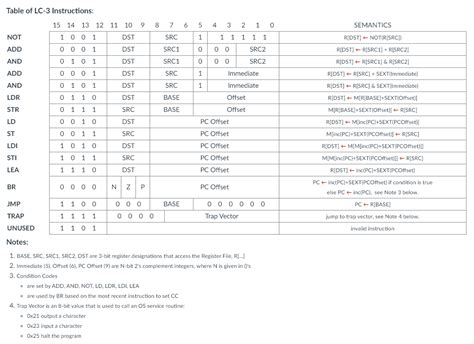 Solved Most Isas Have An Instruction That Simply Does