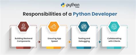 A Comprehensive Guide To Hiring Python Developers You Must Follow In