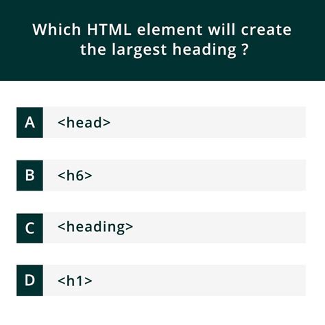Which Html Element Will Create The Largest Heading By Default In Most