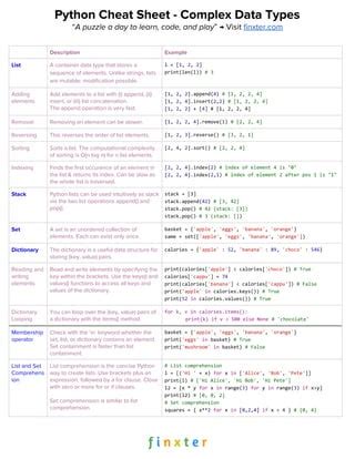 Python Cheat Sheet Keywords 1664634397 Pdf