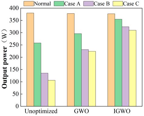 Influence Suppression Of Metal Foreign Object In Wireless Power Transfer System Using Improved