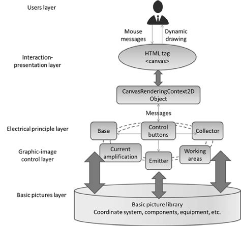 the logic structure of the whole simulation software download