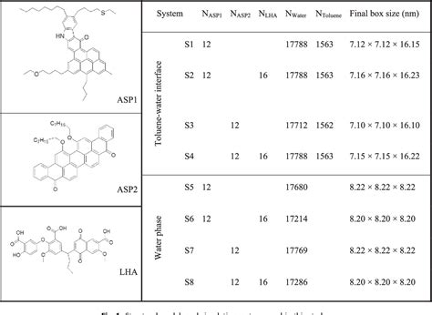 Figure 1 From Molecular Dynamic Simulation Of Asphaltene Co Aggregation With Humic Acid During