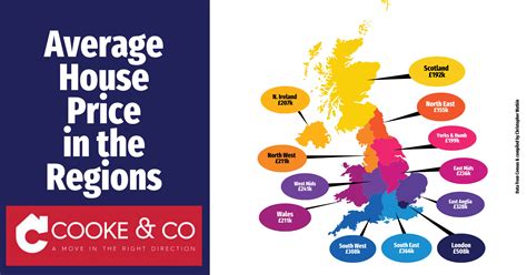 Uk Property Market Insights Average House Prices By Region Cooke