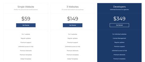 Visual Composer Review Overhauling The Wordpress Editing Experience