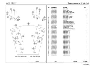Fe 450 2018 Moteur Pdf