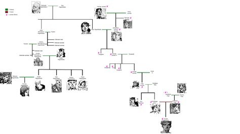 705 Best Jojolion Images On Pholder Jo Jolion Stardust Crusaders And