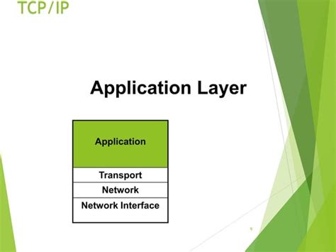 Tcp Ip Protocols Ppt