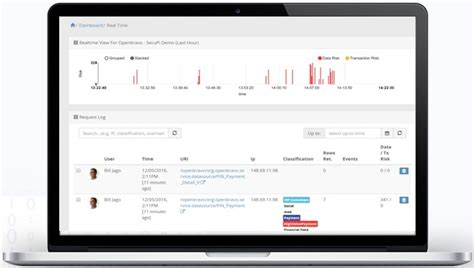 Best Database Security Solution Secupi Data Protection Suite Sc Media