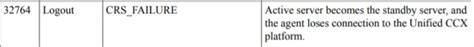 bippa0001 lrm service on host port became inactive cisco community