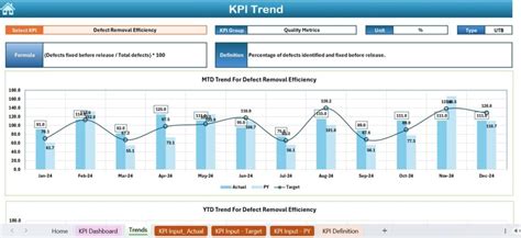 Scrum Team Kpi Dashboard In Excel Next Gen Templates