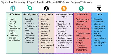 Imf Proposes Regulatory Framework For Fragmented Crypto Industry Altfi
