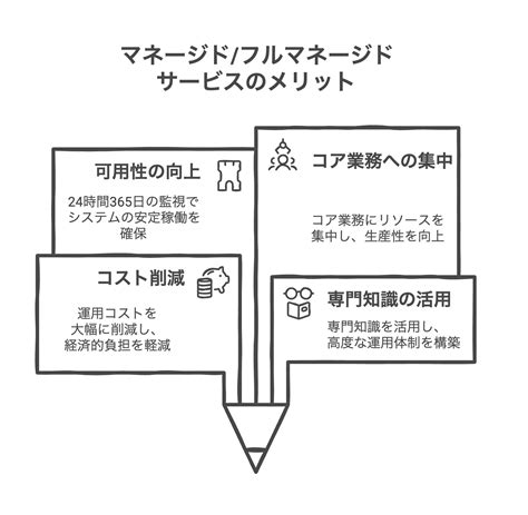 マネージドフルマネージドサービスのメリット・デメリットと代行範囲を徹底解説 クロジカサーバー管理