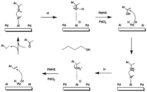 Hydrosilylation Reaction Method For Carbonyl Compounds In Bio Oil