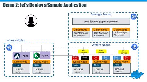 Dceu 18 Docker Container Networking Pdf