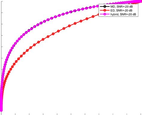 hybrid detector under non css for case 1 download scientific diagram