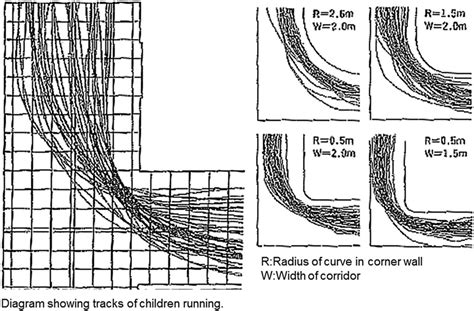 Diagram Showing Lines Of Flow Download Scientific Diagram