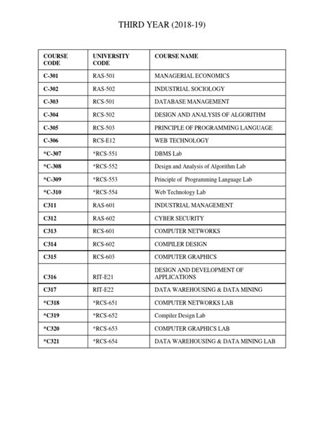 Co18 19 1 Pdf Relational Database Internet Protocol Suite