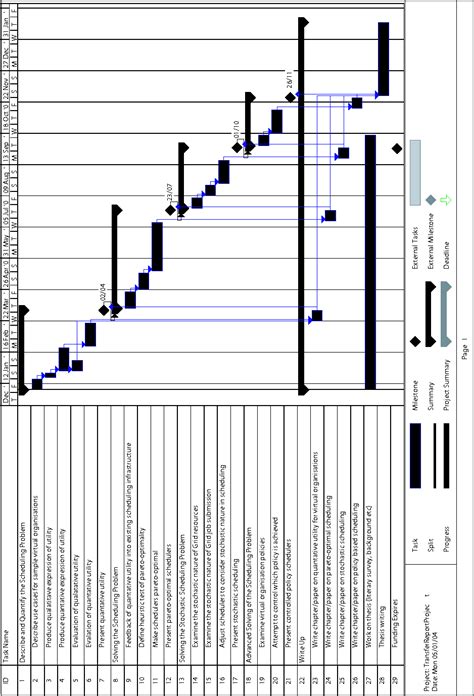 Figure 91 From Scheduling Componentised Applications On A