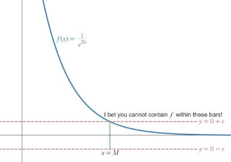 1 7 The Precise Definitions Of Limits Involving Infinity Mathematics Libretexts