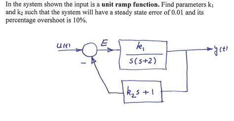 Solved In The System Shown The Input Is A Unit Ramp Chegg