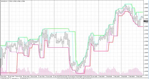 📈 Market Flow Analysis Method Mfam Indicator For Price Action Indicator Metatrader 4