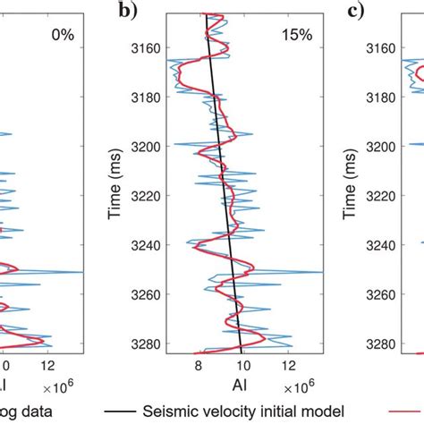 Acoustic Impedance Inversion Results Of Synthetic Conventional Seismic
