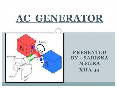 Simple Ac Generator Ppt