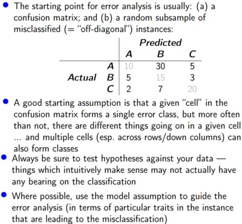 Interpretingvisualising Data And Models Flashcards Quizlet