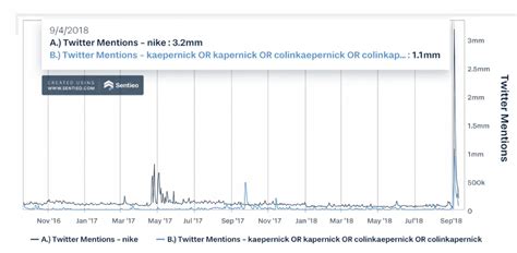 Sentiment Analysis Examples To Help You Improve CX