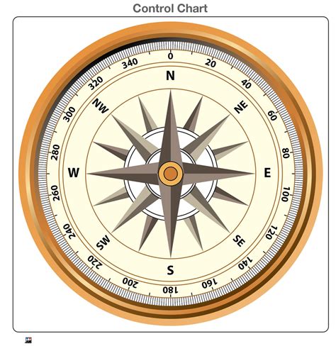 Montessori Materials Directions On A Compass Puzzle