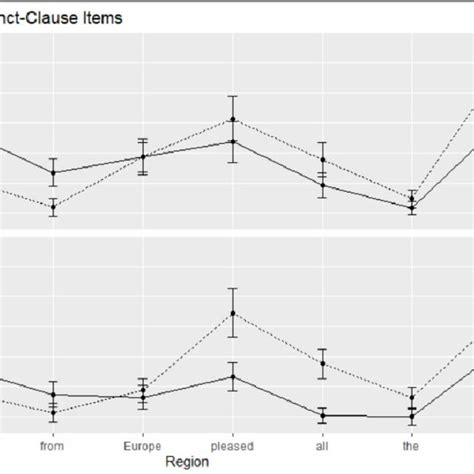 1 Bayes Factor Classificatory Scale Jeffreys 1998 Download Scientific Diagram
