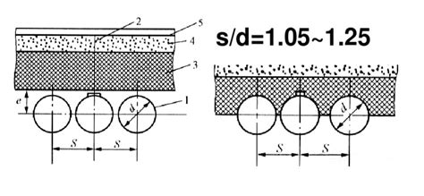 Unleash The Power Of Water Cooled Walls Elevating Your Boiler System To New Heights Dhb
