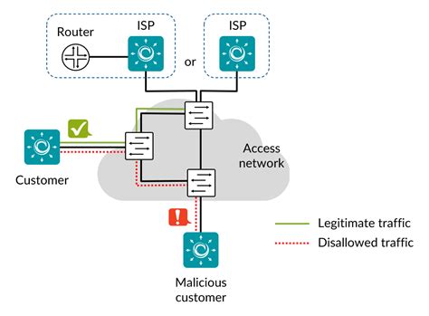 Introduction To Security Testing — Paragon Active Assurance
