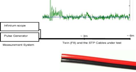 Figure 1 From Fault Detection In Aircraft Wiring Using Enhanced Multi Pulse Tdr Technique