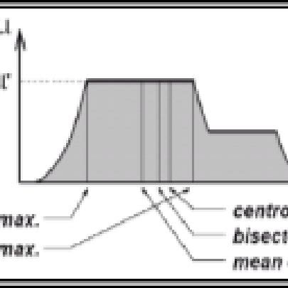 Methods Of Defuzzification Process Download Scientific Diagram