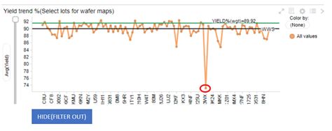 How To Filter Out Some Point Selected From A Trend Chart By Clicking A