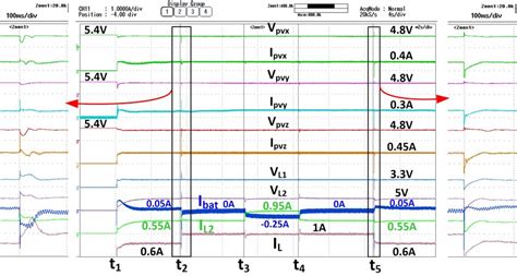 Experimental Results For Step Change In Inductor Current X Axis