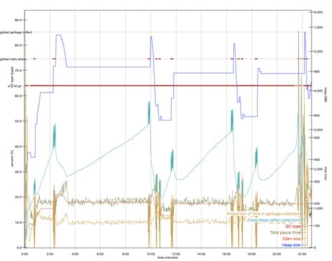 Rework Balanced Gc Heap And Eden Sizing Logic · Issue 12054 · Eclipse
