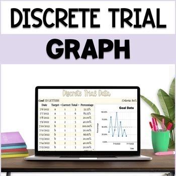Discrete Trial IEP Goal Data Tracker Graphs ABA Therapy Data Collection