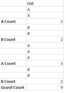 Microsoft Excel Count Values In Column Super User