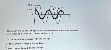 solved the graph shows the voltage across and the current through the