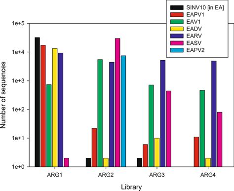 Number Of Unambiguous Virus Sequence Reads For Each Virus Genome